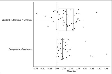 Figure 1 From Calculating Power For Multilevel Implementation Trials In