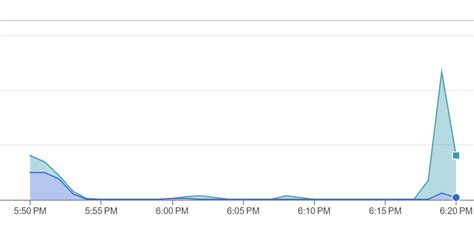 Aerender Inconsistent Rendering Times Adobe Disk Adobe Product