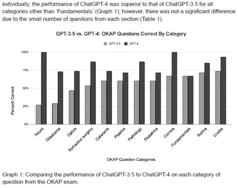 Chatgpt Code Interpreter Revolutionizing Batch File Processing And