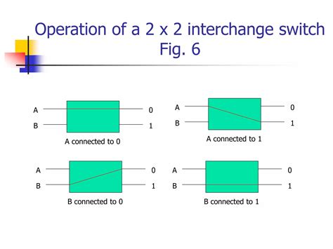 Unit 6 Interconnection Structure Ppt