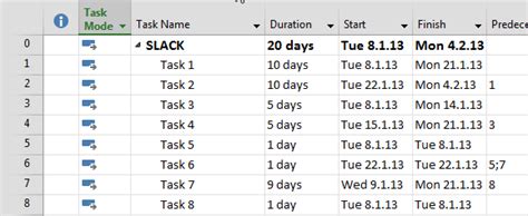 Slack Or Float Types In Microsoft Project Part Nenad Trajkovski