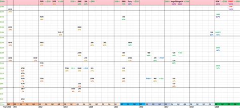 A Timeline Of Amds Gpu Architectures R Amd