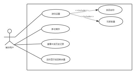 2021秋软工实践第一次结对编程作业 Csdn社区