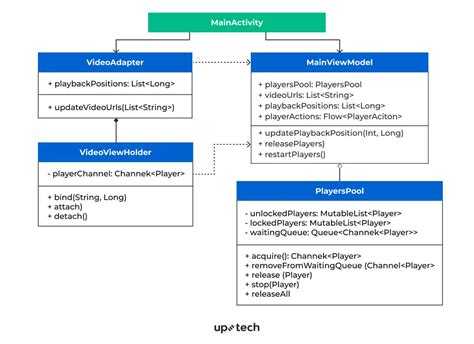 How To Make A List Of Video Views And Why Is It Even Needed Uptech