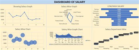 Ramandeep Raj On Linkedin Excel Excelskills Excellence