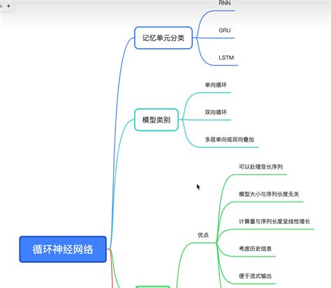 22pytorch Rnn的原理及其手写复现 知乎 22pytorch Rnn的原理及其手写复现 知乎