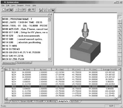 Prediction Of Cutting Force Download Scientific Diagram