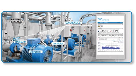 Iot And Condition Monitoring Smart Sensor All About Automation