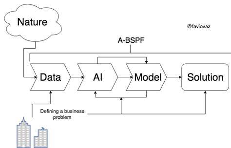 deploying deep learning models create a model is one thing but… by favio vázquez towards