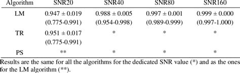 model fitting performances of the optimization algorithms assessed by r