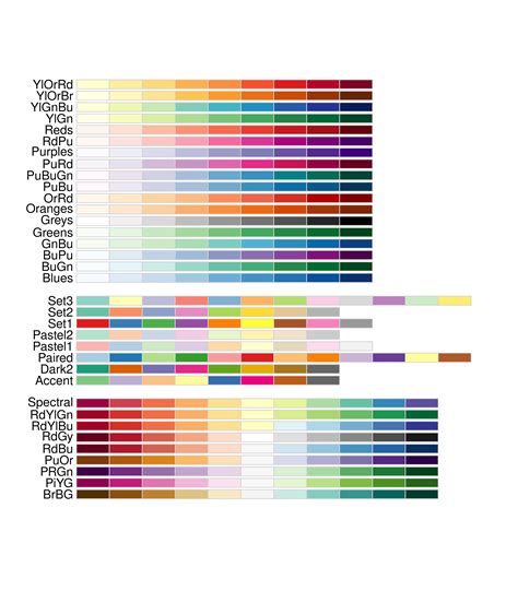 Continuous Colour Scale In R Ggplot2 Bower Witait