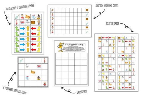 Unplugged Coding Printable Activity Etsy