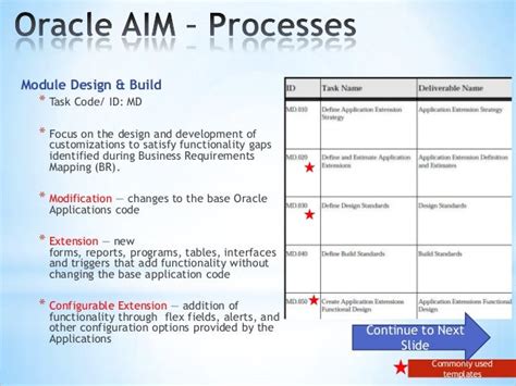 Application Implementation Methodology Aim