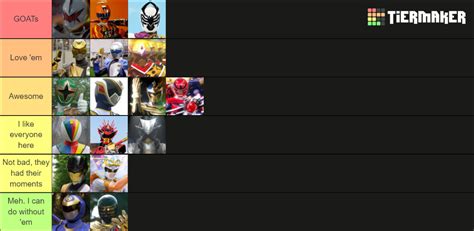 Super Sentai All Sixths And Extras Tier List Community Rankings Tiermaker