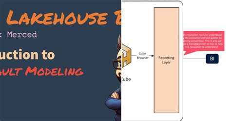 List Data Modelling Curated By Matthias Heipke Medium