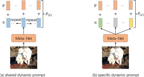 Dynamic Visual Prompt Tuning For Parameter Efficient Transfer Learning