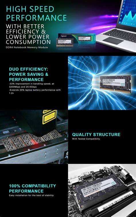 Apacer 8gb 1x8gb Es 08g21 Gsh 3200mhz Sodimm Ddr4 Ram Au