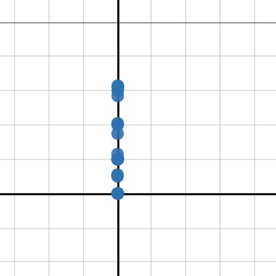 Lists Plotting A List Of Points Desmos