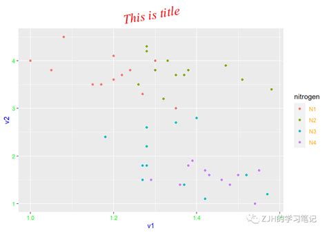 Tidyverse自学笔记 Ggplot2之主题 知乎