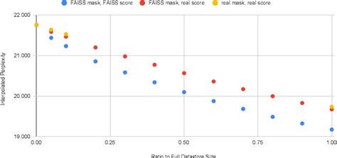 Figure 1 From Why Do Nearest Neighbor Language Models Work Semantic Scholar