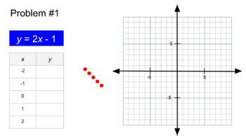 Graphing Linear Functions Equations Paperless Practice Digitale Resource