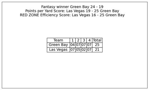 Hello Im New To The Group But Ive Been Working On A Python Prediction Program For The Nfl I