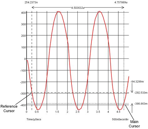 user manual graph cursors