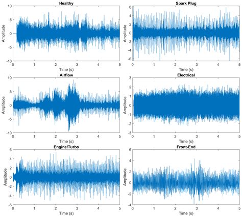 Applied Sciences Free Full Text Engine Fault Detection By Sound