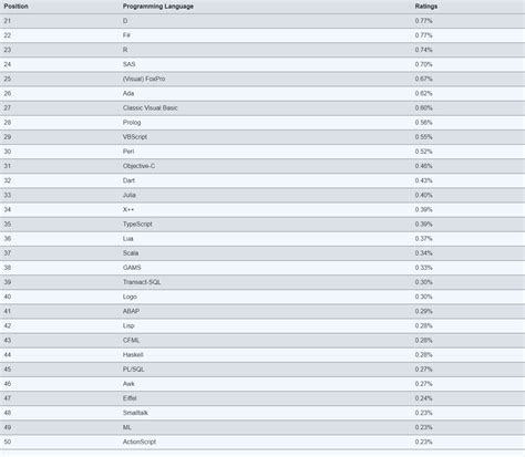 为什么c语言经久不衰没人喷，编程语言排行榜（20241）编程语言排行2024 Csdn博客