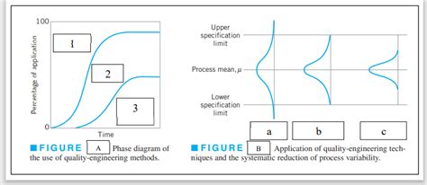 Solved Q 1 For The Following Two Figures A And B Match Chegg Com