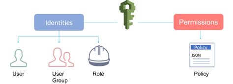 Nexus Proxy Docker Repository With Nginx And Traefik By Samet Ustaoglu Medium