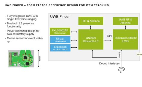 New Uwb Ics For Precise Positioning Iot Sensors Tags Smart Locks