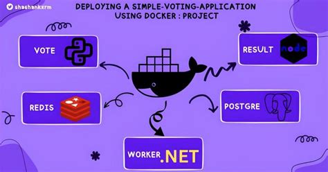 Deploying A Simple Voting Application Using Docker Project Shashank