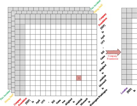 The Decoding Of Event Extraction Task Download Scientific Diagram