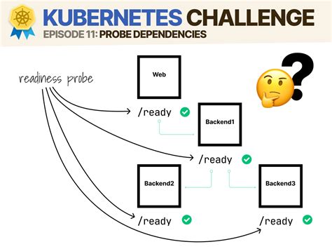 reserved cpu and memory in kubernetes nodes by daniele polencic medium