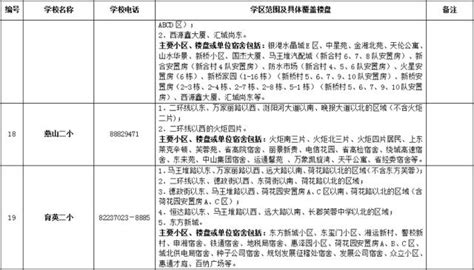 芙蓉區2018年公辦小學學區範圍及覆蓋具體樓盤公告！ 每日頭條