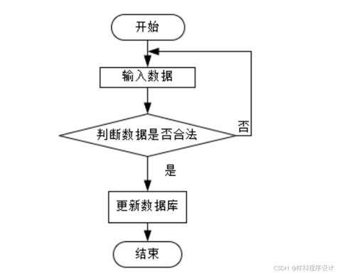 计算机毕业设计宁马旅游网设计与实现 宁马旅游信息管理系统的设计与开发 基于web的宁马旅游服务平台构建与实现 Csdn博客