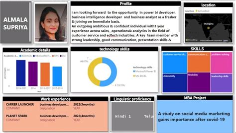 Almala Supriya On Linkedin Dashboard Microsoftpowerbidesktop