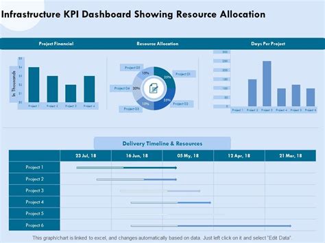 Functional Analysis Of Business Operations Infrastructure Kpi Dashboard Showing Resource