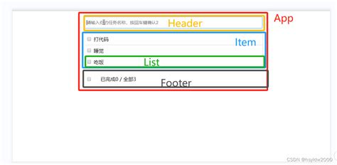 React 父子之间数据通信react 父子通信 Csdn博客 React 父子之间数据通信react 父子通信 Csdn博客