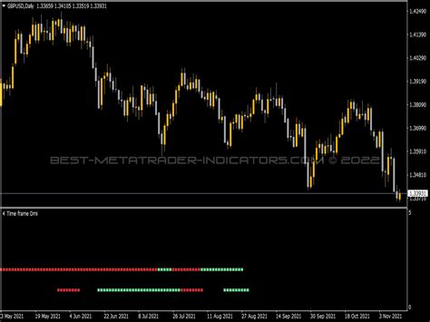 Bollinger Bands Mtf Multi Time Frame ⋆ Top Mt4 Indicators {mq4 And Ex4} ⋆ Best Metatrader