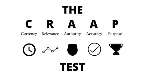 Evaluating Sources Study Research Skills Library Guides At Norwood Secondary College