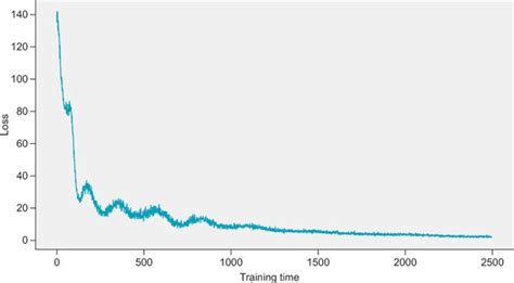 Appendix Mathematics Deep Learning Pytorch · Deep Reinforcement
