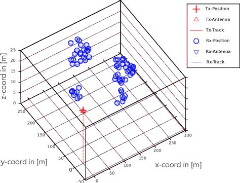 Figure 1 From Adaptive Regularized Zero Forcing Beamforming In Massive