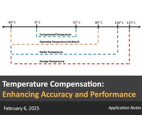 Temperature Compensation Core Sensors Blog Post