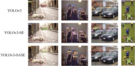 Four Sets Of Object Detection Results Obtained By Three Models