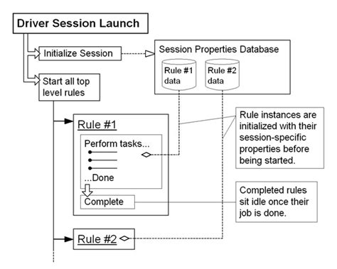 Session Rules Overview Trainzonline