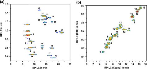Theoretical Representation Of Orthogonality In Comprehensive Lc A Download Scientific Diagram