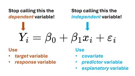 Math Science Analytics Statistics Regression Datascience Dataanalysis Mathematics