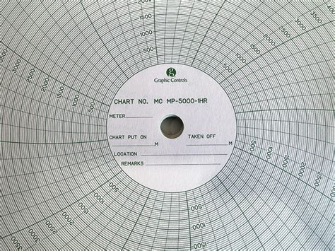 Pressure Graph Chart Recorder Paper 1000 Psi 1 Hou Mp 1000 1hr